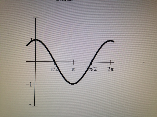 Solved Need help with answering precalculus question. The | Chegg.com