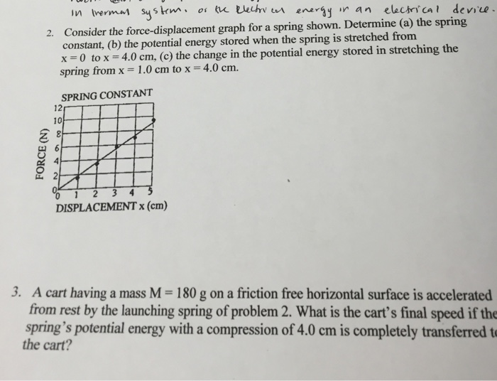 Solved Consider the force-displacement graph for a spring | Chegg.com
