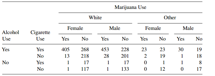 Use r-studio to generate the table as shown in the | Chegg.com