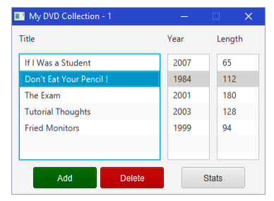 Solved 1) The tutorial code contains three different Pane | Chegg.com