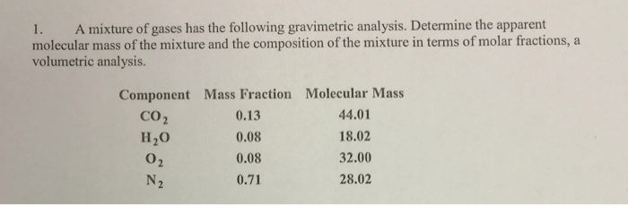 Solved A mixture of gases has the following gravimetric | Chegg.com