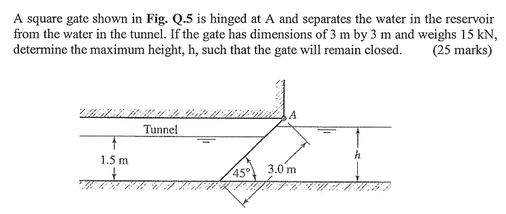 Solved A square gate shown in Fig. Q.5 is hinged at A and | Chegg.com