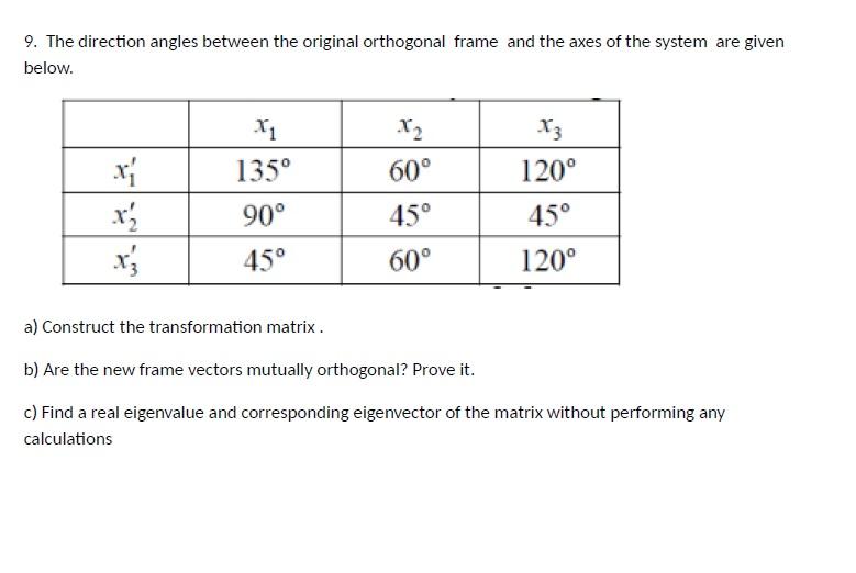 Solved The direction angles between the original orthogonal | Chegg.com