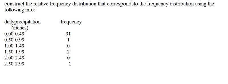 Solved construct the relative frequency distribution that | Chegg.com