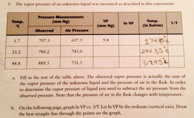 Solved Can someone help me fill the chart and answer the | Chegg.com