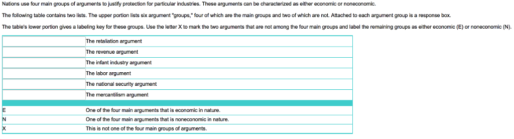 Solved Nations use four main groups of arguments to justify | Chegg.com