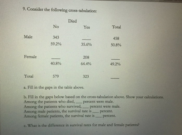 Solved 9. Consider the following cross-tabulation: a. Fill | Chegg.com