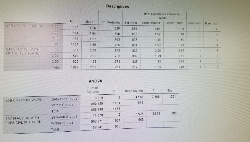 Group Statistics Std. Error RACE OF RESPONDENT WHITE | Chegg.com