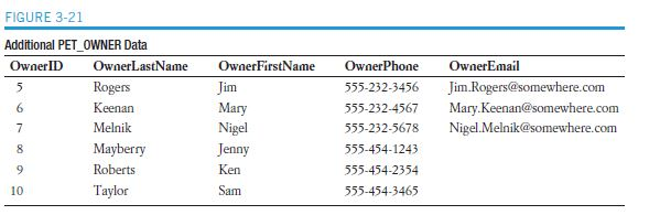 Solved The following is a set of tables for the Art Course | Chegg.com