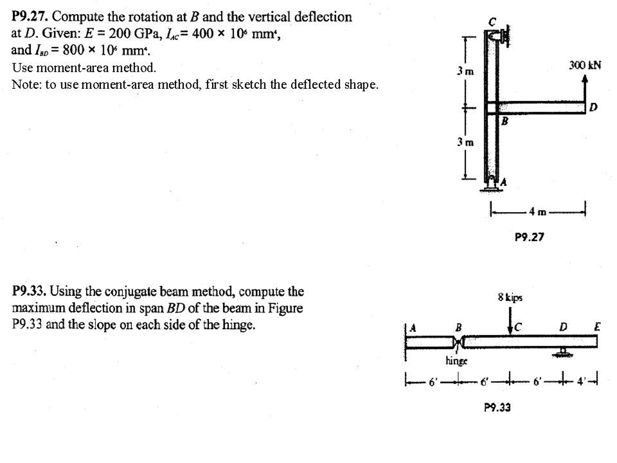 Compute the rotation at B and the vertical deflection | Chegg.com