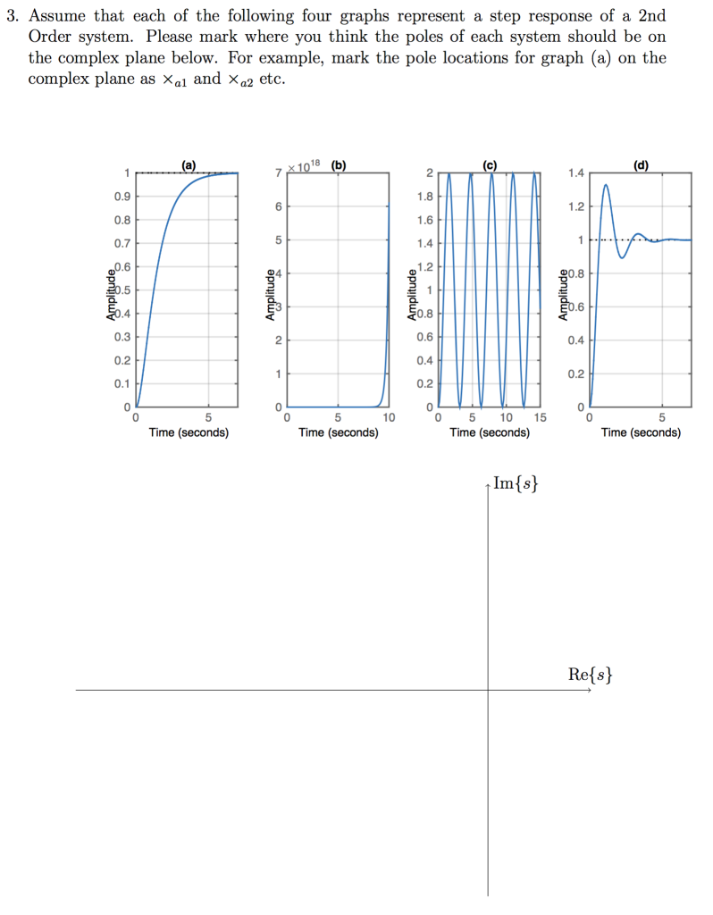 Assume that each of the following four graphs | Chegg.com