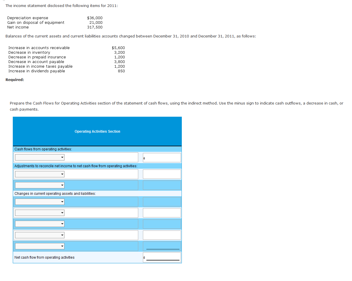 Solved The income statement disclosed the following items | Chegg.com
