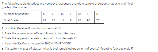Solved The following table describes the number of absences | Chegg.com