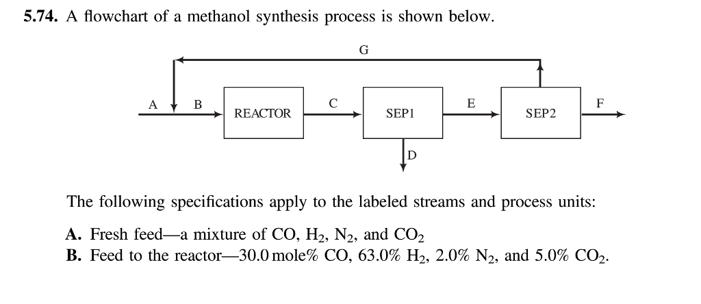 Solved 5.74. A flowchart of a methanol synthesis process is | Chegg.com