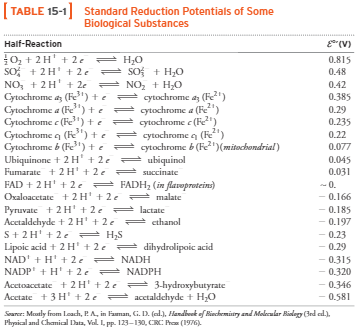Solved What is the biochemical standard free energy change | Chegg.com