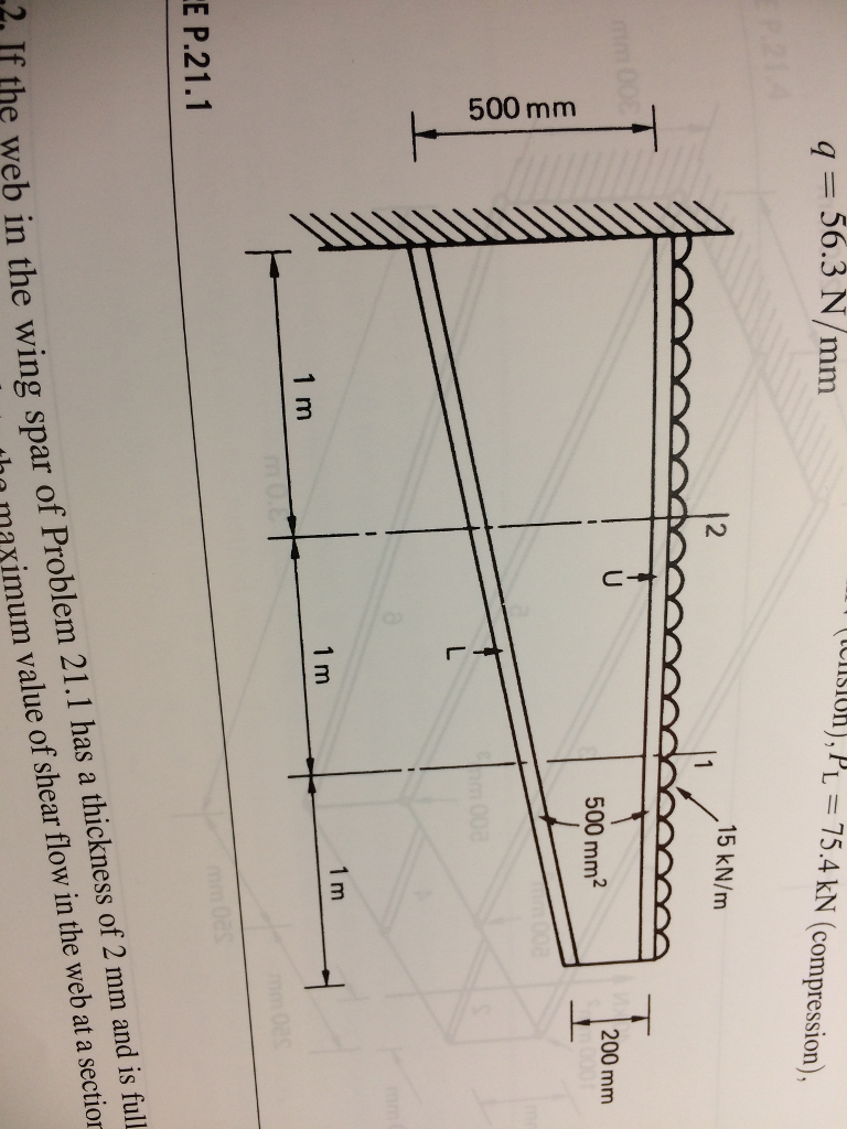 A wing spar has the dimensions shown in Fig. P.21.1 | Chegg.com