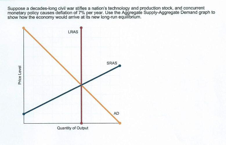 Solved: Aggregate Demand And Aggregate Supply: Question #1... | Chegg.com