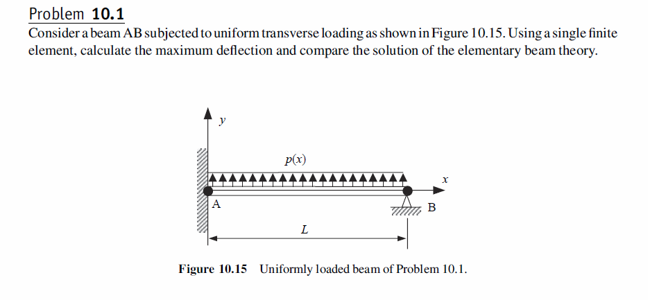 Solved Problem 10 Consider a beam AB subjected to uniform | Chegg.com