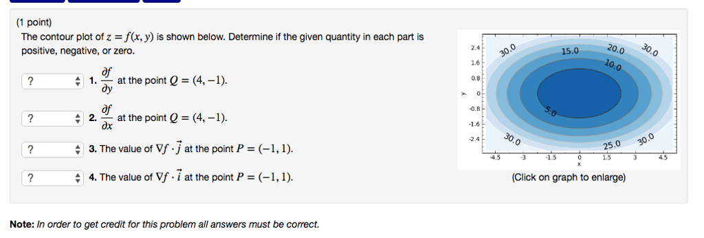Solved The contour plot of z=f(x,y) is shown below. | Chegg.com