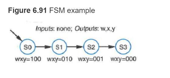 Solved 4. Compare the logic size (number of gate inputs) and | Chegg.com