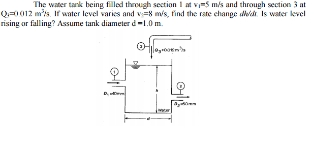 Solved The water tank being filled through section 1 at | Chegg.com
