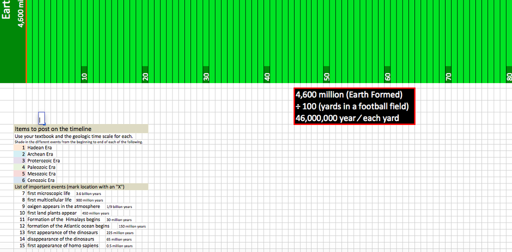 3. What if the geologic time scale was drawn with the | Chegg.com