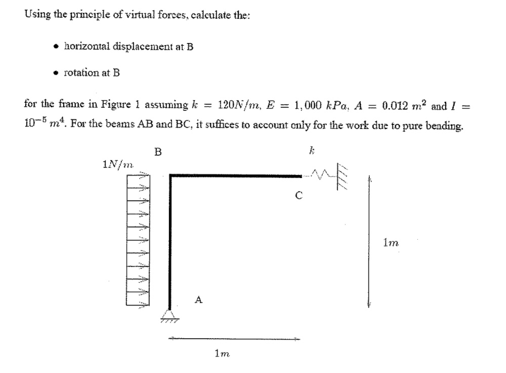 Solved Using the principle of virtual forces, calculate the: | Chegg.com
