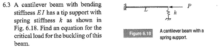 Solved 6.3 A cantilever beam with bending stiffness EI has a | Chegg.com