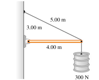 Solved The horizontal beam in the figure below (Figure 1) | Chegg.com