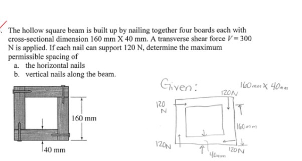 Solved The hollow square beam is built up by nailing | Chegg.com