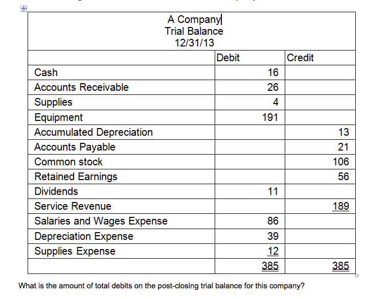 Solved What is the amount of total debits on the post-dosing | Chegg.com