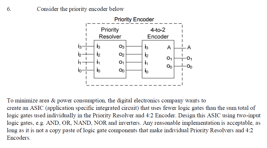 Solved Consider the priority encoder below Priority Encoder | Chegg.com