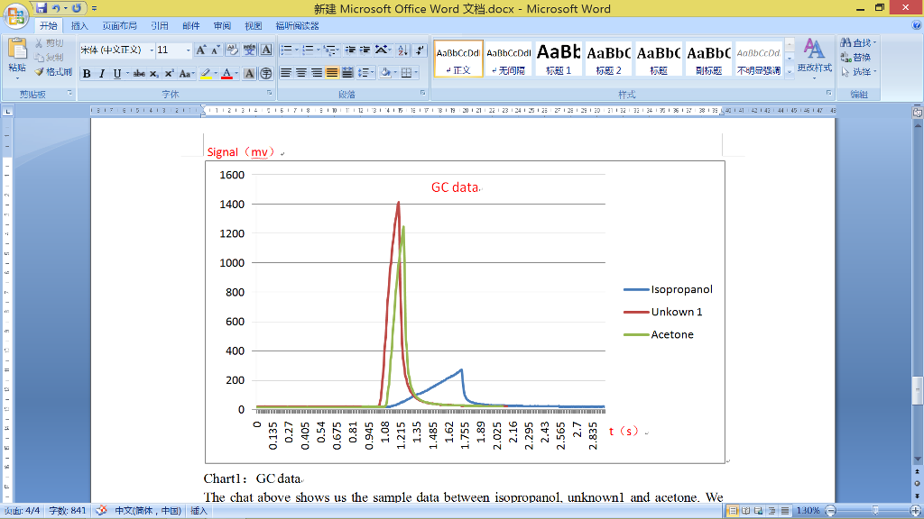 Solved This is GC data, how to compare the purity of unknow | Chegg.com
