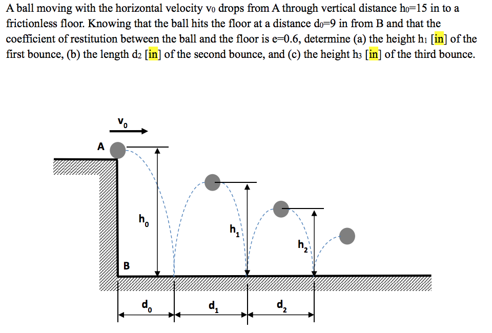 Solved A ball moving with the horizontal velocity vo drops | Chegg.com