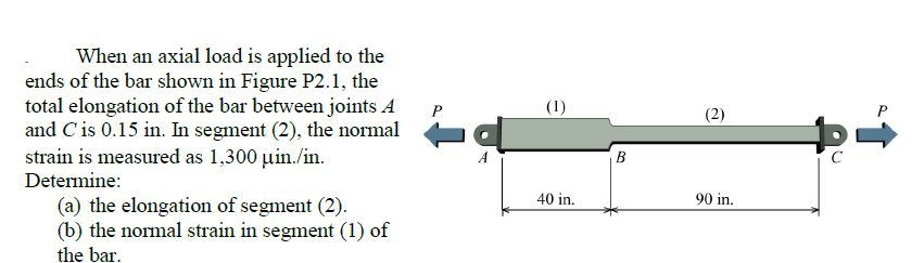 Solved When an axial load is applied to the ends of the bar | Chegg.com