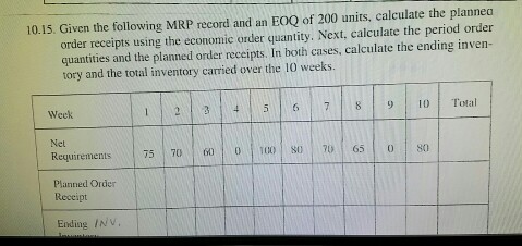 Solved Given the following MRP record and an EOQ of 200 | Chegg.com