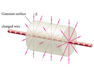 Solved (Figure 1) shows a cylindrical Gaussian surface | Chegg.com