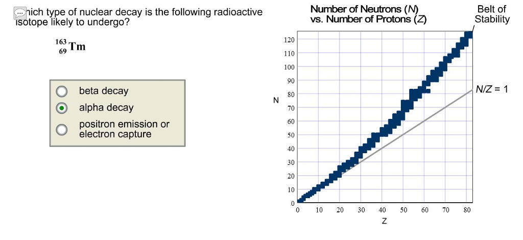 Solved Which type of nuclear decay is the following | Chegg.com