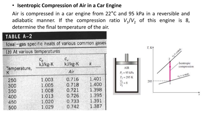 Solved Isentropic Compression of Air in a Car Engine Air is | Chegg.com