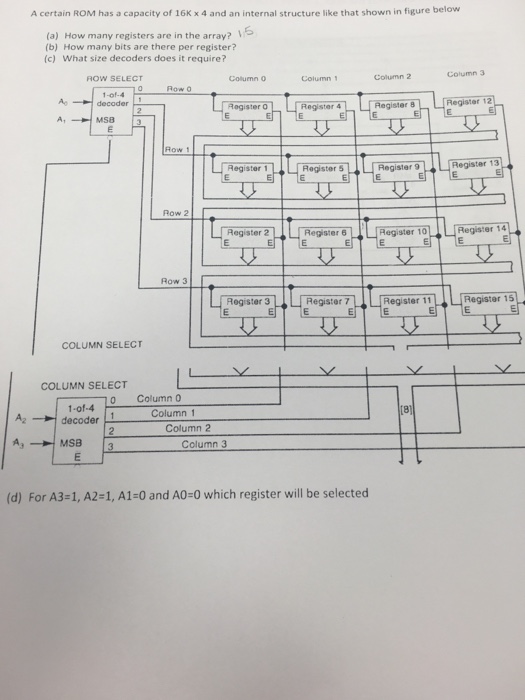 Solved A certain ROM has a capacity of 16 K times 4 and an | Chegg.com