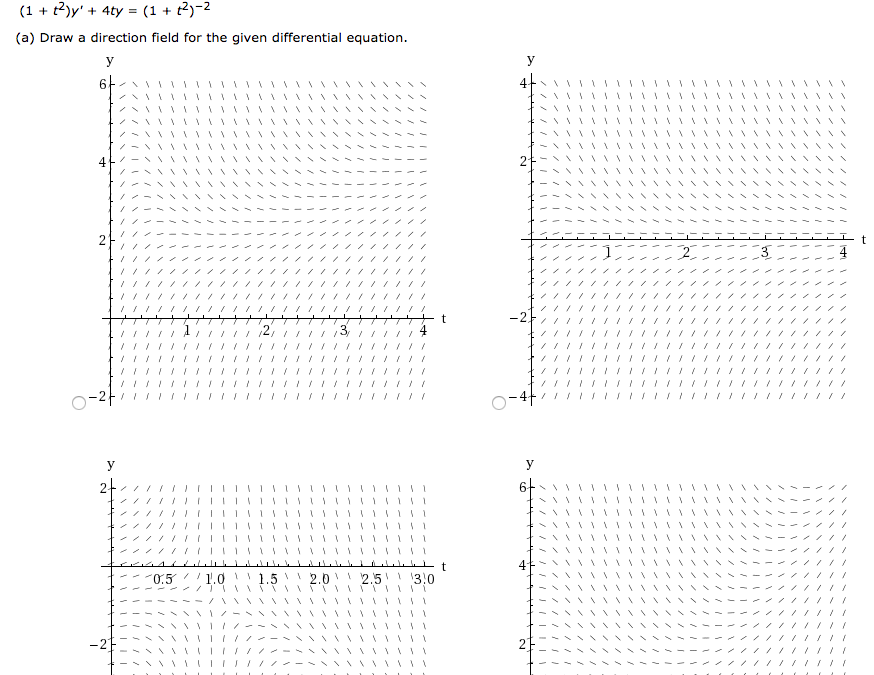 Solved (1 + t2)/ + 4ty = (1 + t2)-2 (a) Draw a direction | Chegg.com