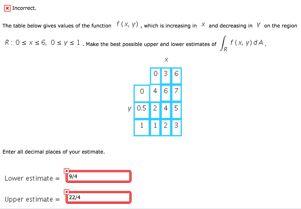 Solved The table gives values of the function f(x, y), which | Chegg.com