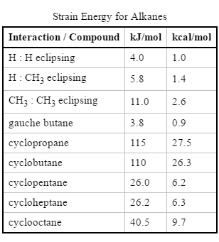 Solved a.) Calculate strain energy for the conformer | Chegg.com