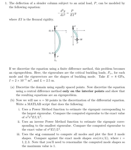 The deflection of a slender column subject to an | Chegg.com