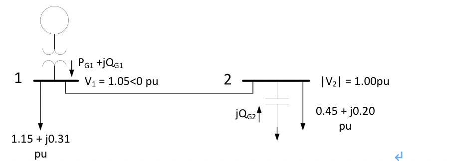 N-R Method for PV bus problem: Consider the 2-bus | Chegg.com