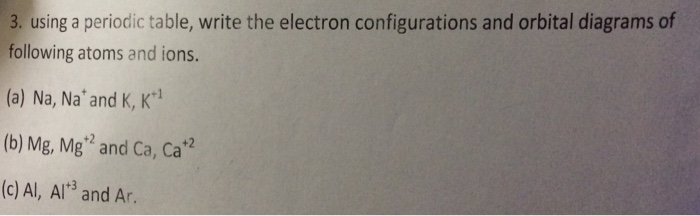Solved Using a periodic table, write the electron | Chegg.com