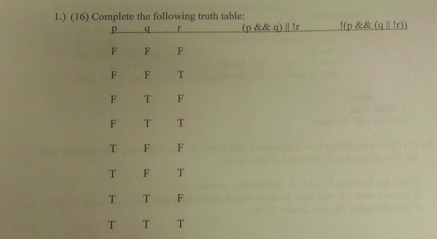 Solved Complete the following truth table: | Chegg.com
