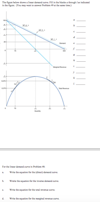 The figure below shows a linear demand curve. Fill in | Chegg.com