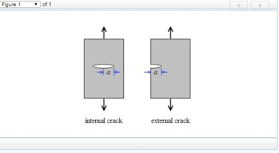 Solved Fracture Mechanics : To understand how the fracture | Chegg.com