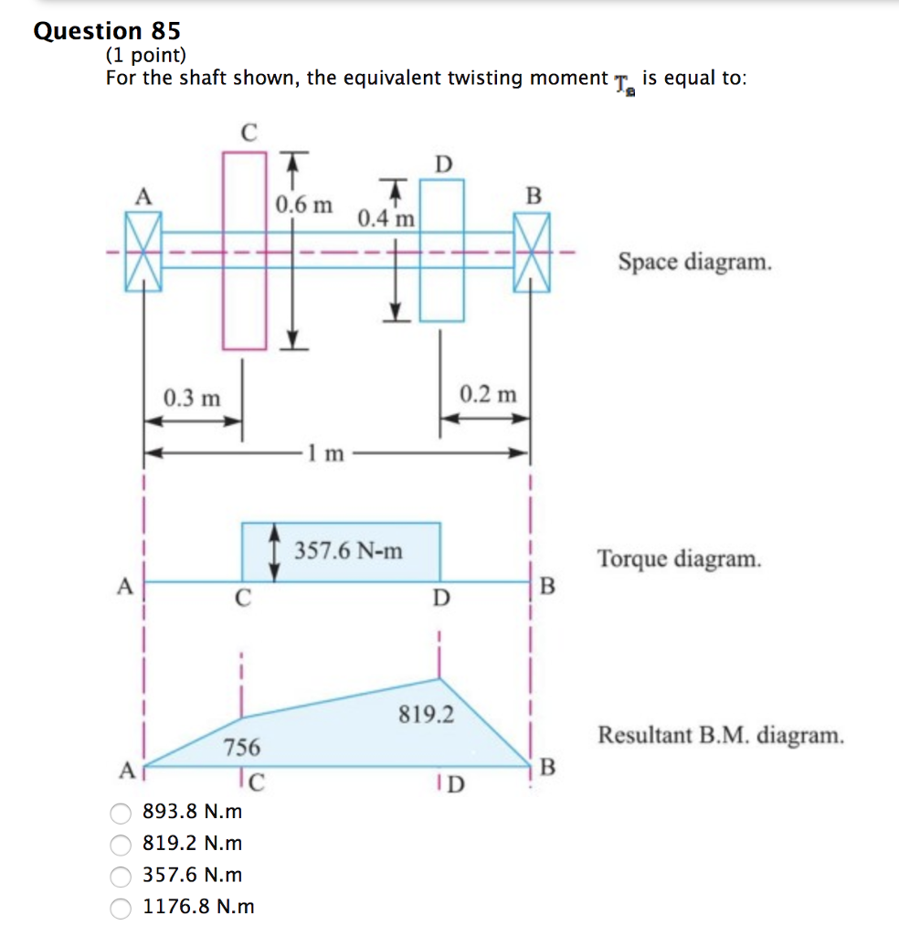 Solved Question 80 (1 point) The stress ratio R (R = minimum | Chegg.com